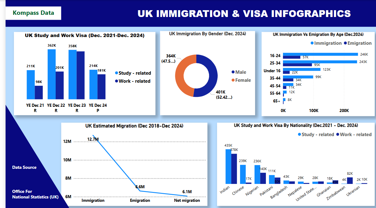 UK Immigration from Africa: 2025 Trends in Visas, Jobs, Age & Gender ...